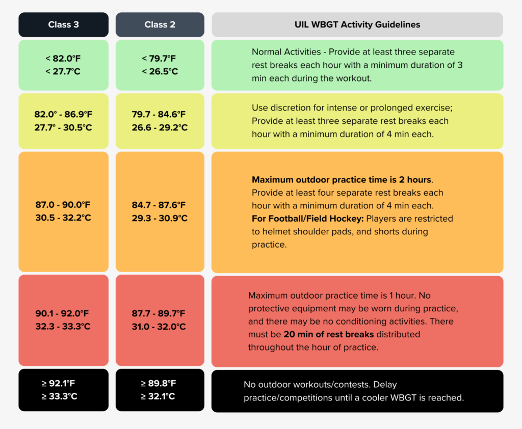 UIL's Preseason WBGT Playbook Webinar: All You Need to Know