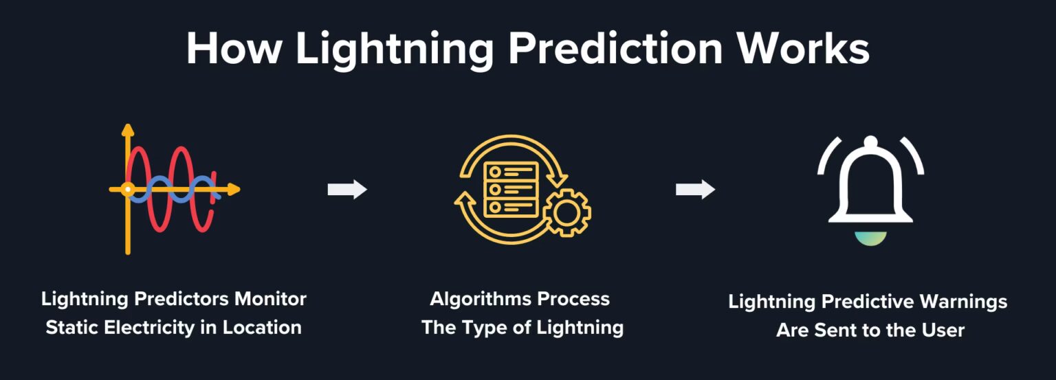 4 Best Lightning Detection Systems & Networks: What Works Best?