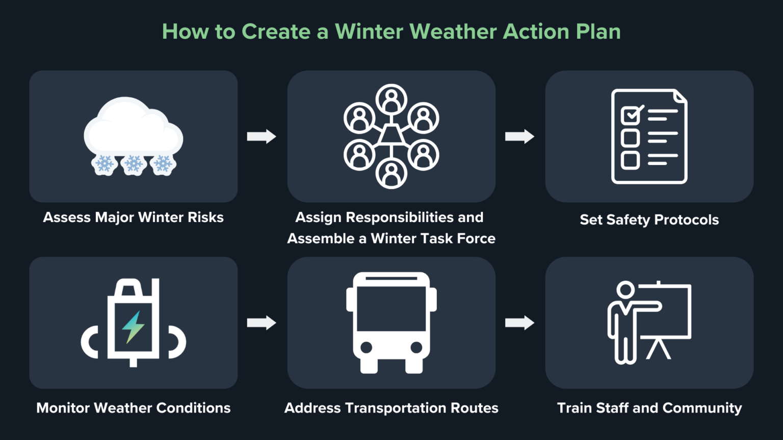 Winter Weather Safety for Schools: Explained | Perry Weather