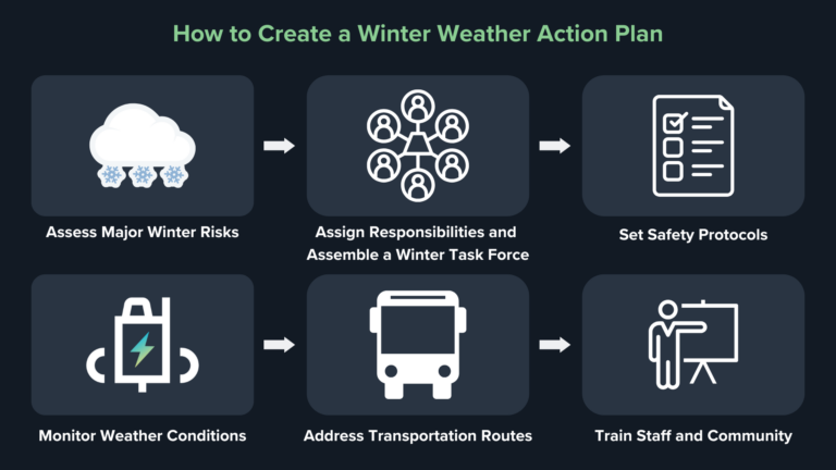 Winter Weather Safety for Schools: Explained | Perry Weather
