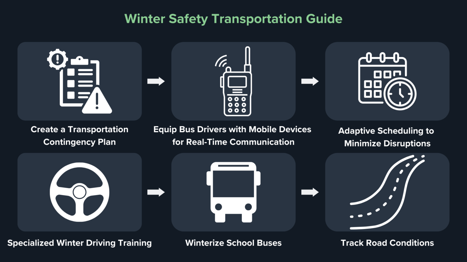 Winter Weather Safety for Schools: Explained | Perry Weather