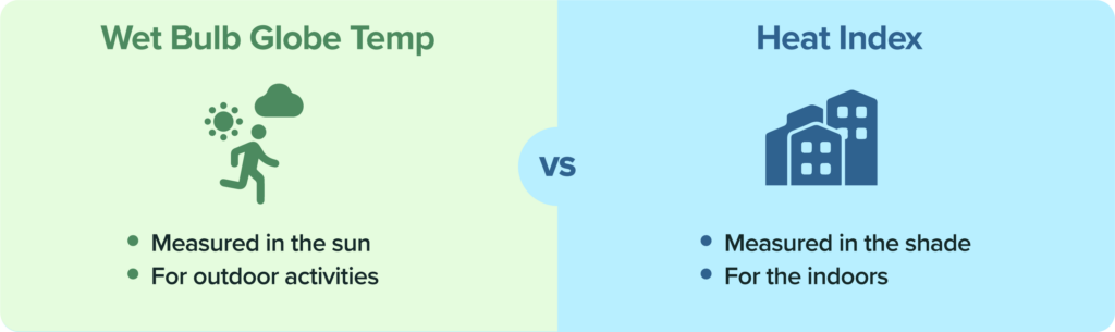 Heat Stress Prevention Training Guide | Perry Weather