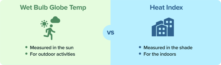Heat Stress Prevention Training Guide | Perry Weather