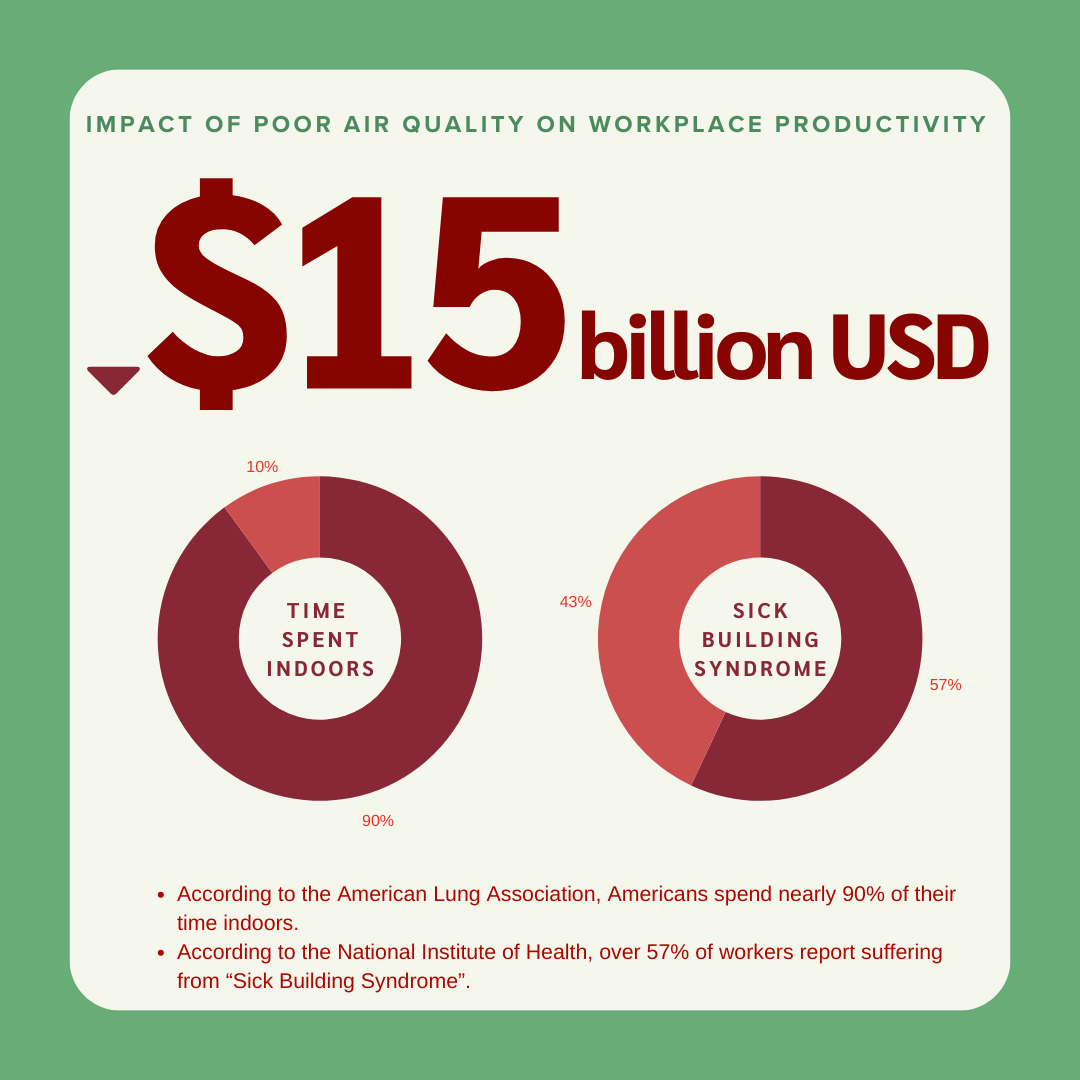 OSHA Air Quality Standards: A Compliance Guide for Workplaces