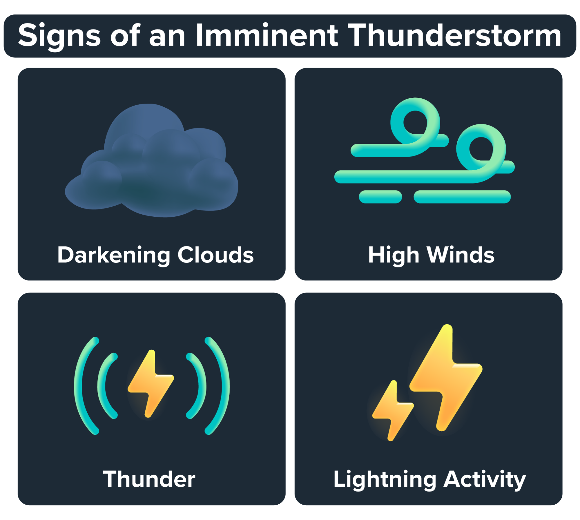 Florida Weather Policies | Heat Stress, Lightning | FHSAA