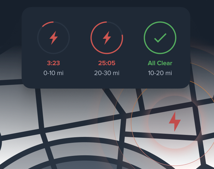 Weather Monitoring System for High School Athletics