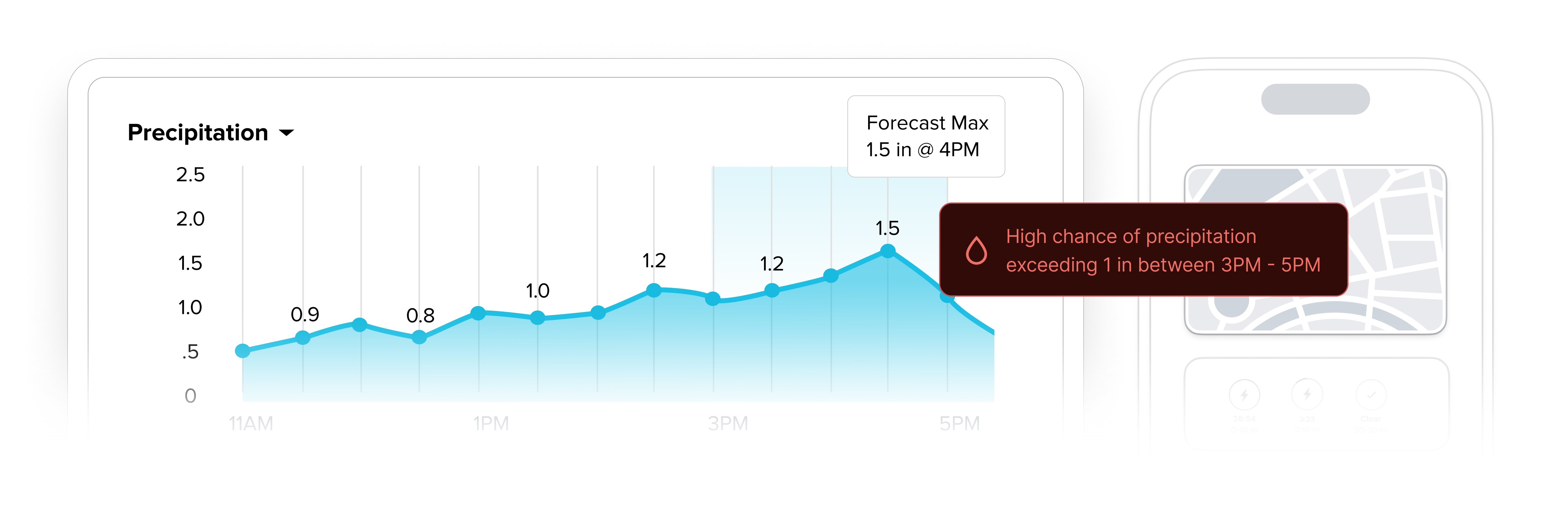 Golf & Resorts | Perry Weather
