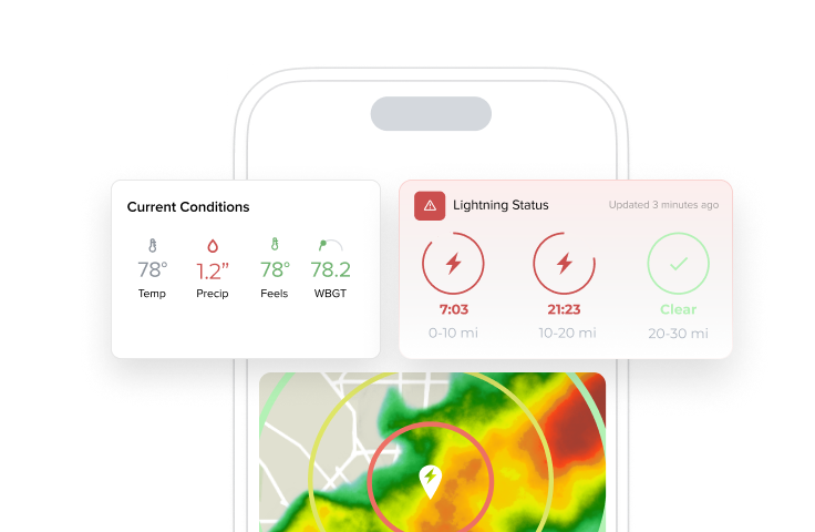 Features | Perry Weather