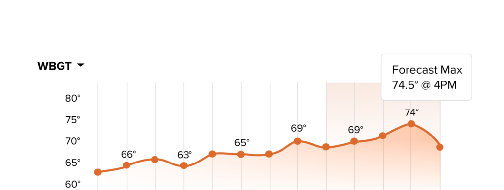 Calculate WBGT: Wet Bulb Globe Temperature (WBGT) Calculator