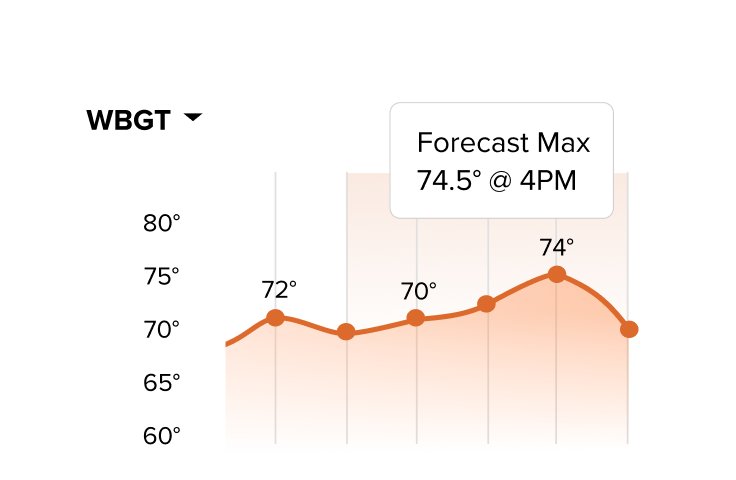 Weather Monitoring System for High School Athletics