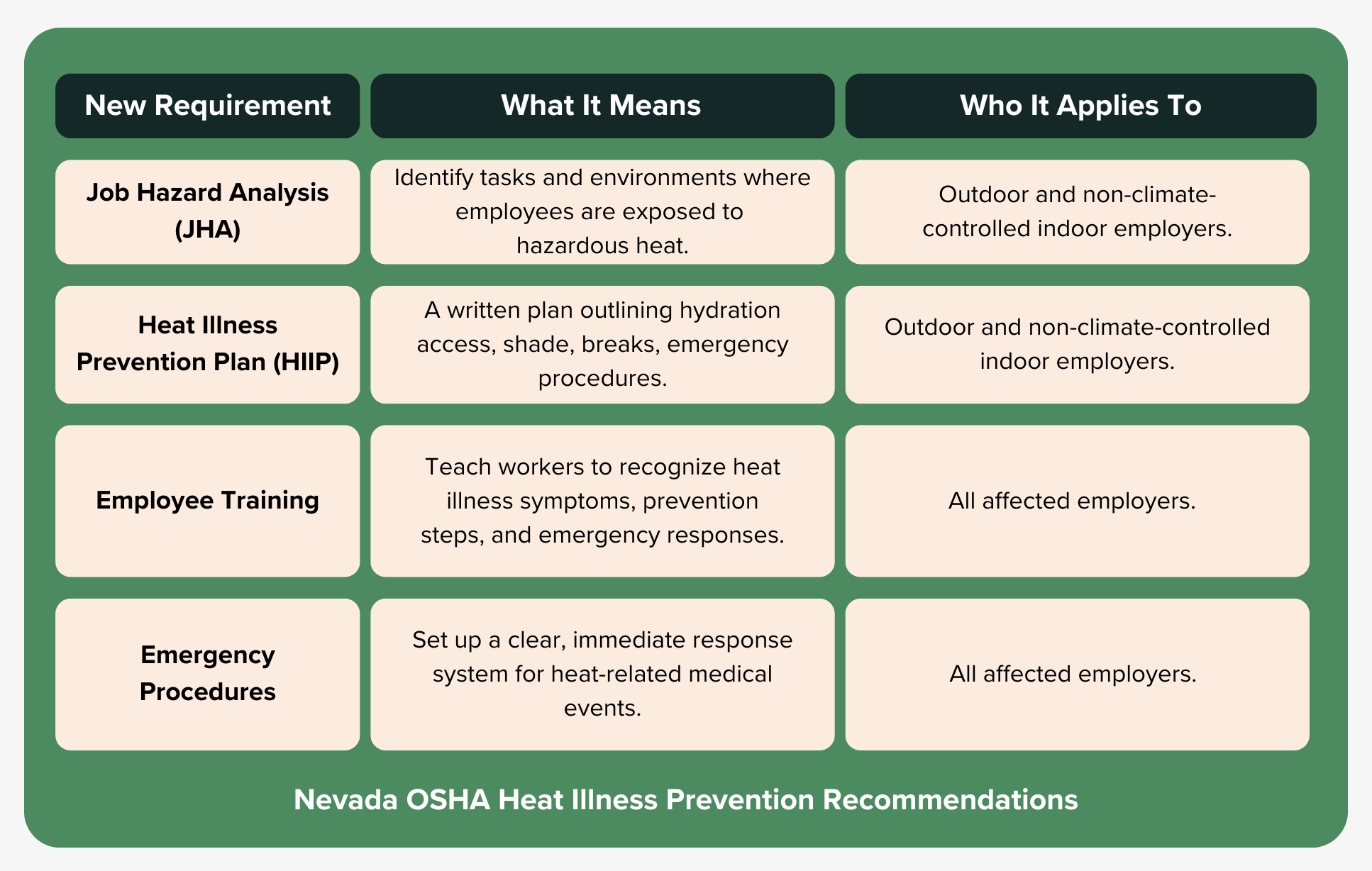 Nevada OSHA Heat Rules Enforced: What Employers Must Know