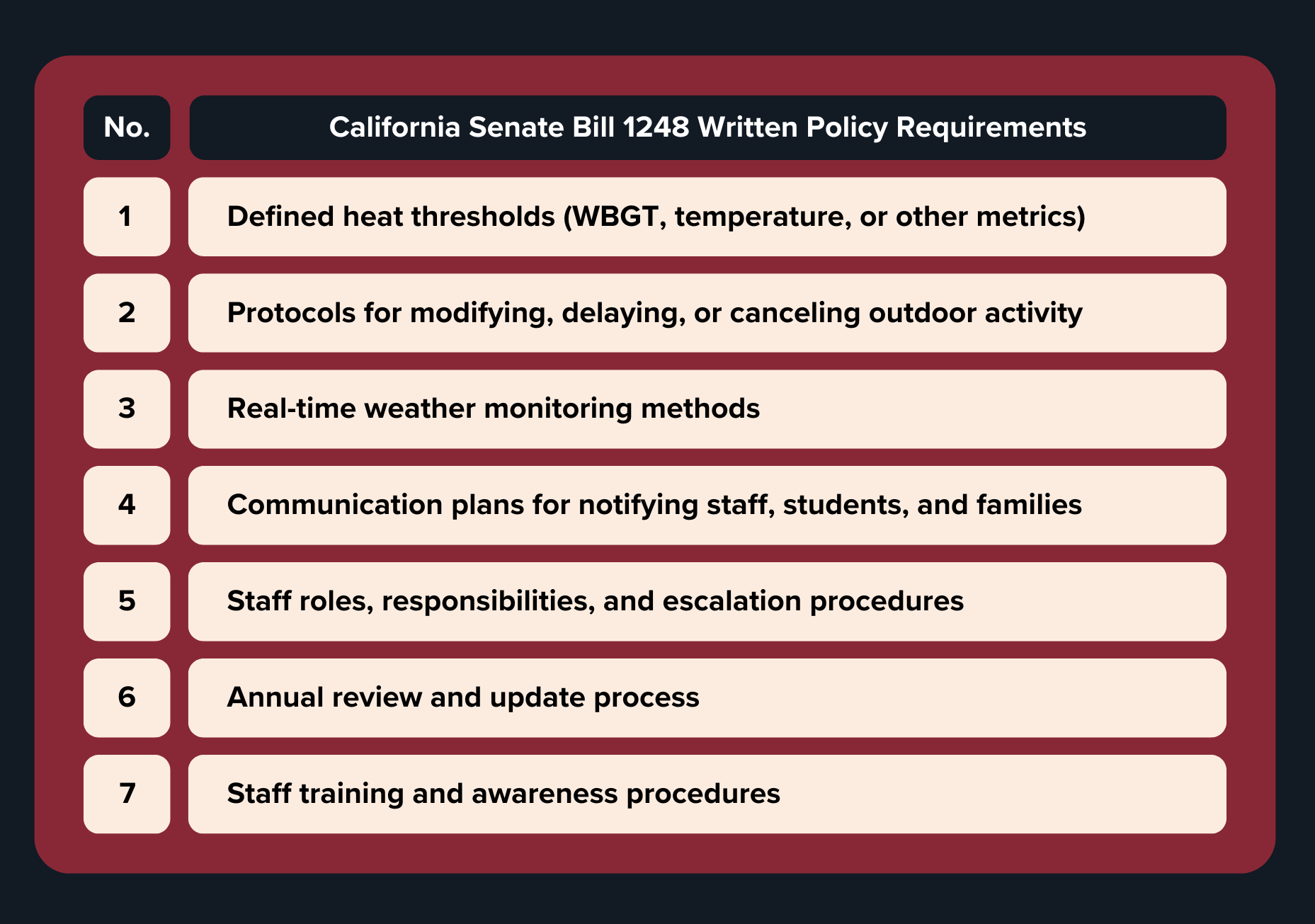 SB 1248: This New California Law Will Change School Safety