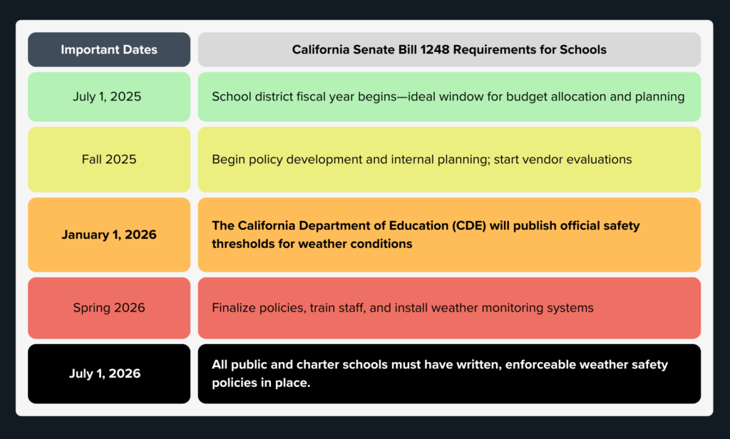 SB 1248: This New California Law Will Change School Safety