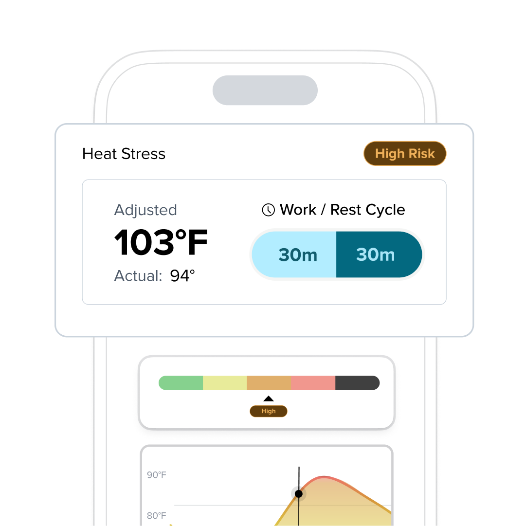 Energy | Perry Weather | Real-Time Weather Monitoring