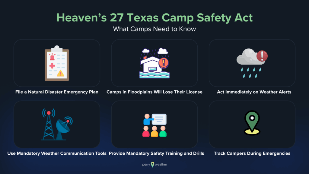 Heaven’s 27 Camp Safety Act: What Texas Camps Must Do